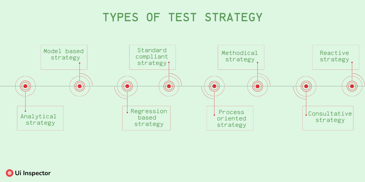 Know The Difference Between Test Plan And Test Strategy