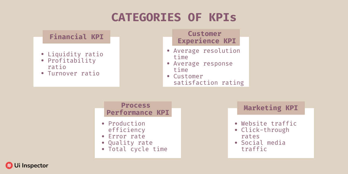 KPIs In Software Testing
