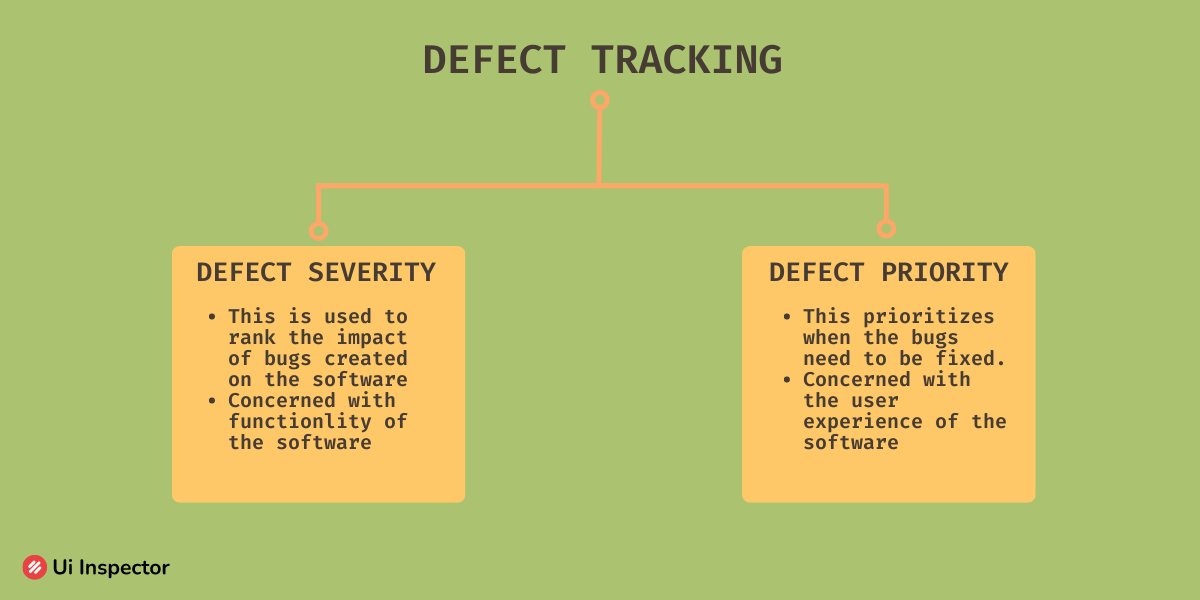 Priority vs. Severity In Website Testing Priority vs. Severity In Website Testing