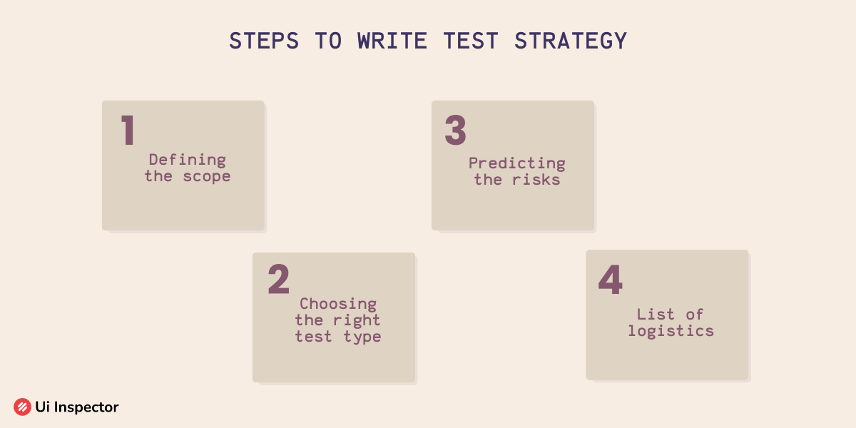 Know the Difference Between Test Plan and Test Strategy