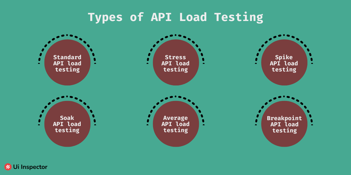 Everything You Need To Know About Api Load Testing