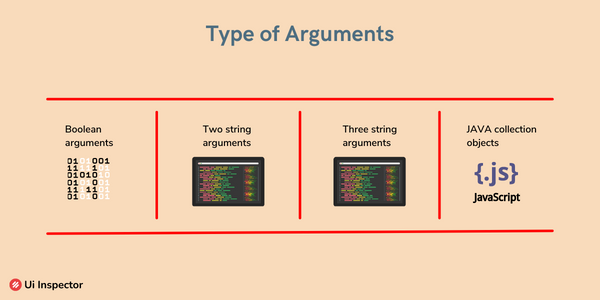 A Beginner's Guide to Assertion Testing
