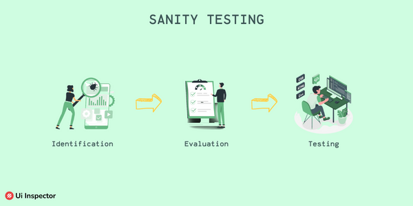 Smoke Testing vs. Sanity Testing vs. Regression Testing: What's the ...