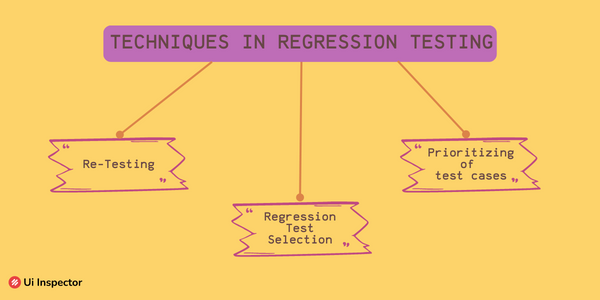 Smoke Testing vs. Sanity Testing vs. Regression Testing: What's the ...