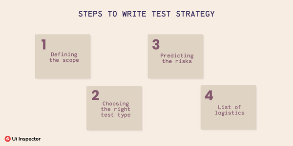 Know the Difference Between Test Plan and Test Strategy